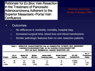 Portal vein resection | PPT