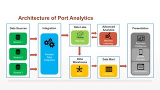 port analytics solution - machine learning | PPT
