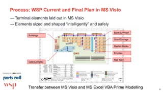 Container Terminal Development on the Continent: Africa Perspective ...