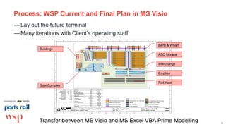 Container Terminal Development on the Continent: Africa Perspective ...