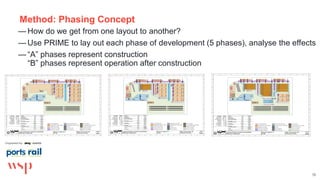 Container Terminal Development on the Continent: Africa Perspective ...