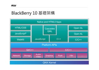 Port android to black berry 10.pptx