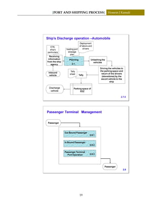 Port and shipping process | PDF