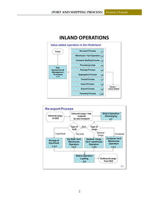 Port and shipping process | PDF