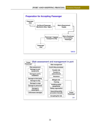 Port and shipping process | PDF