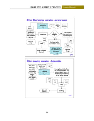Port and shipping process | PDF
