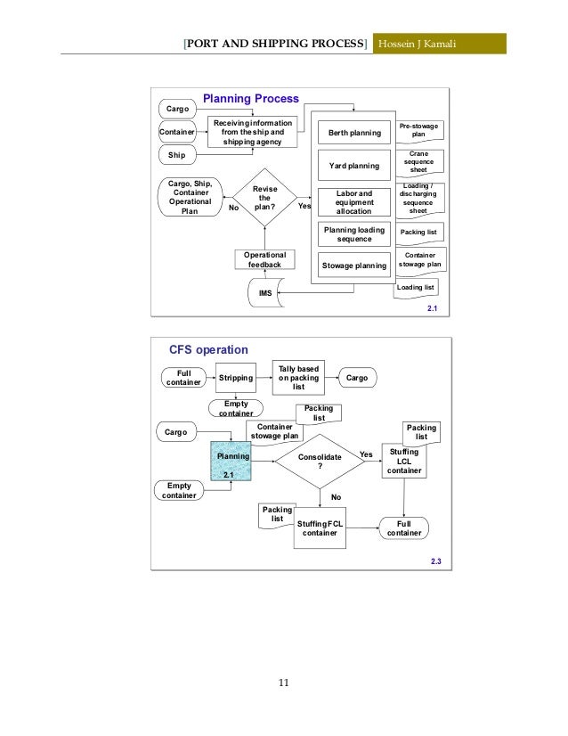 Port and shipping process