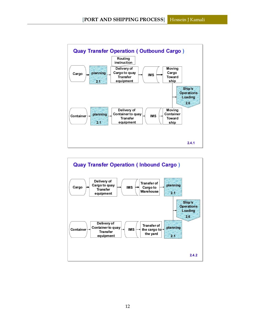 Port and shipping process