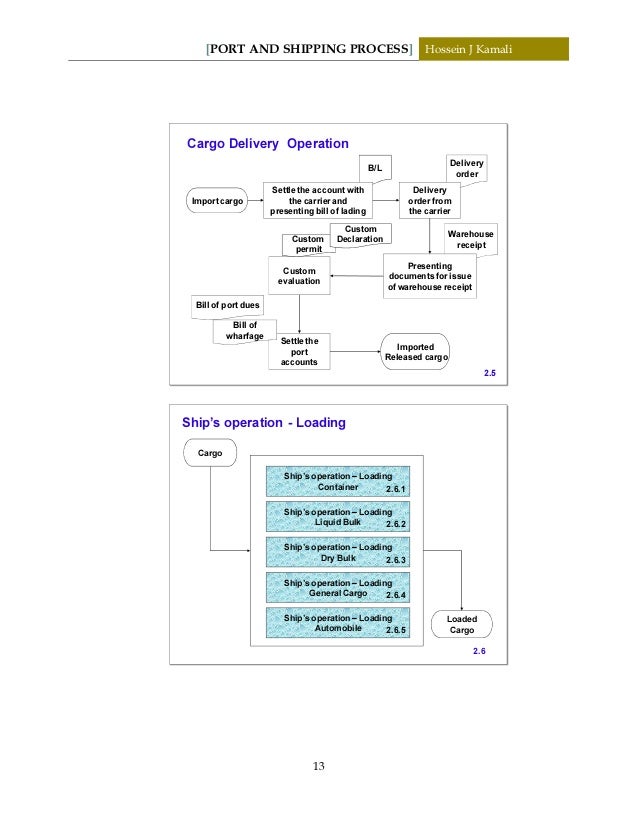 Port and shipping process