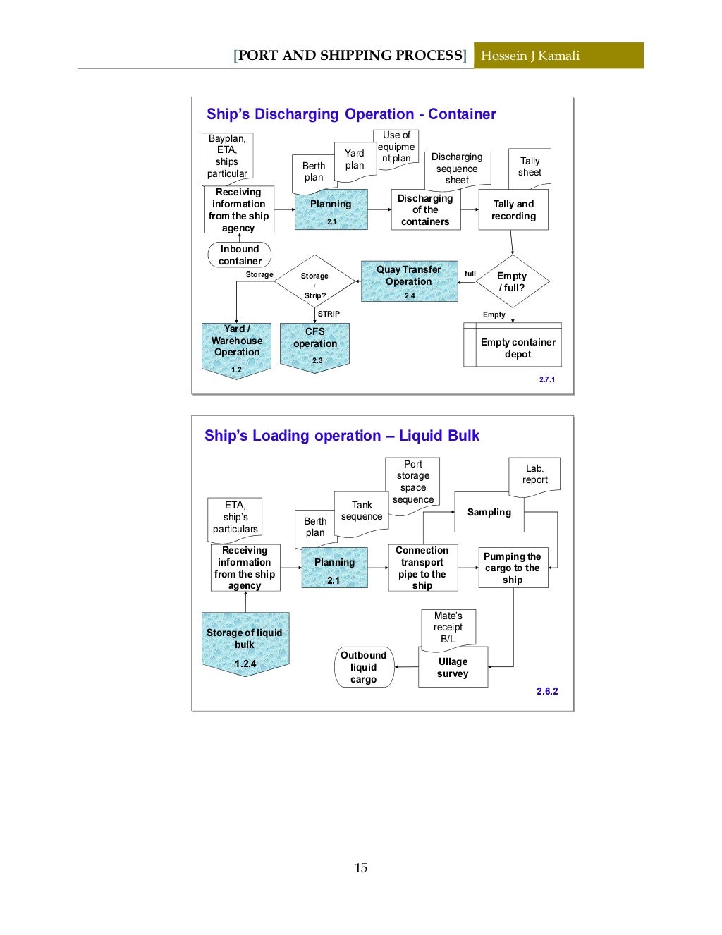 Port and shipping process