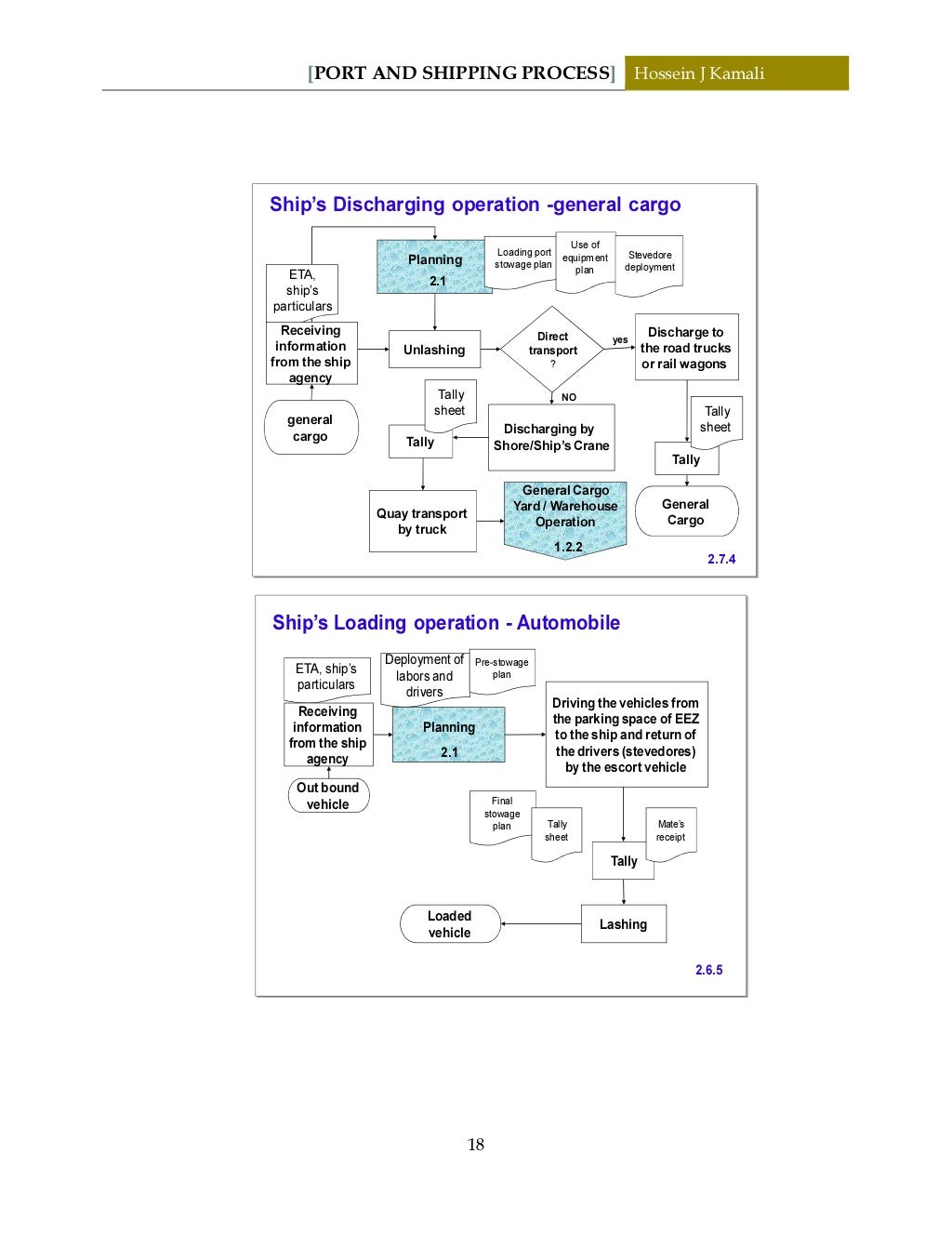 Port and shipping process