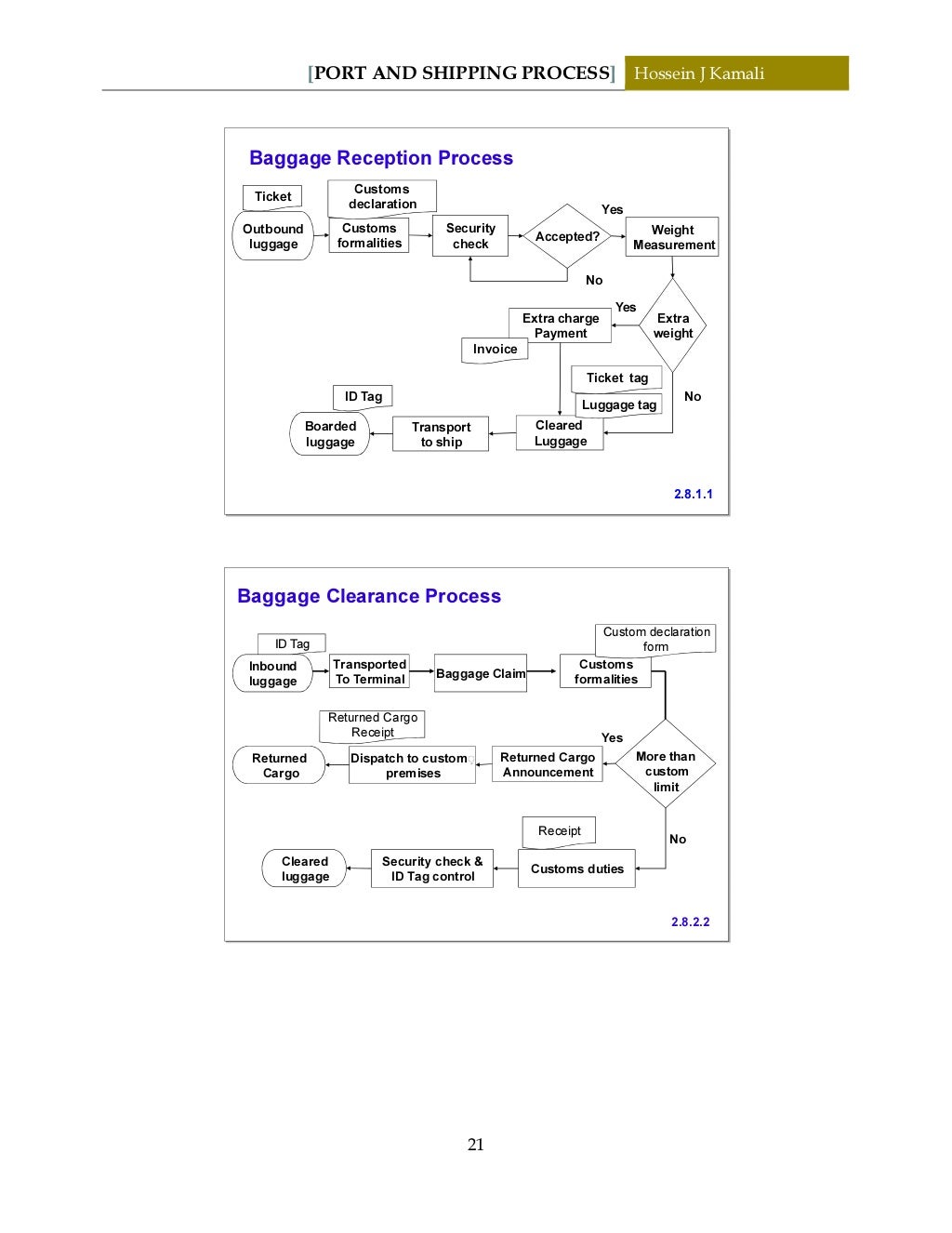 Port and shipping process