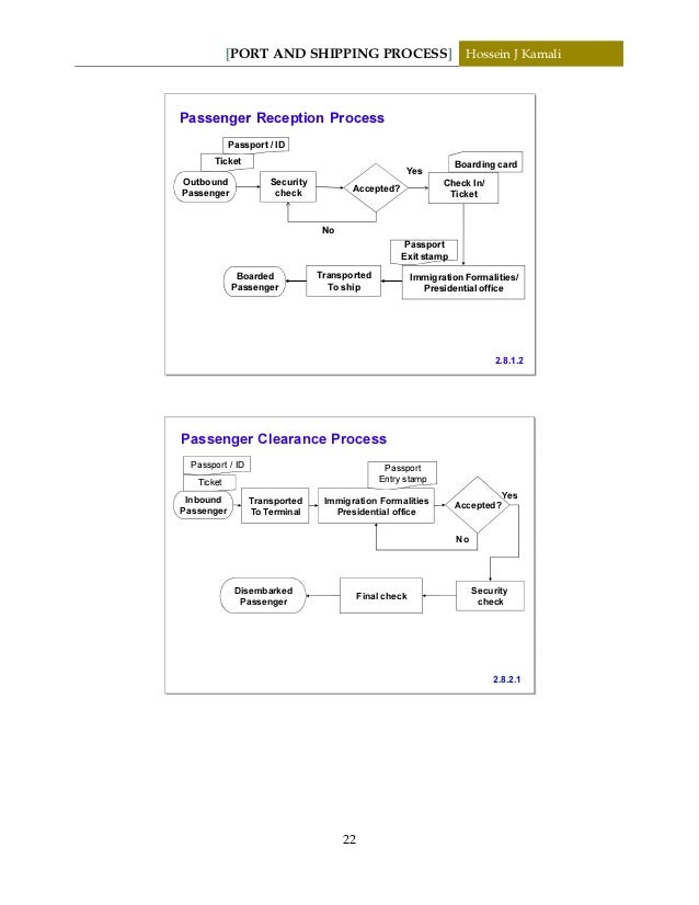 Port and shipping process