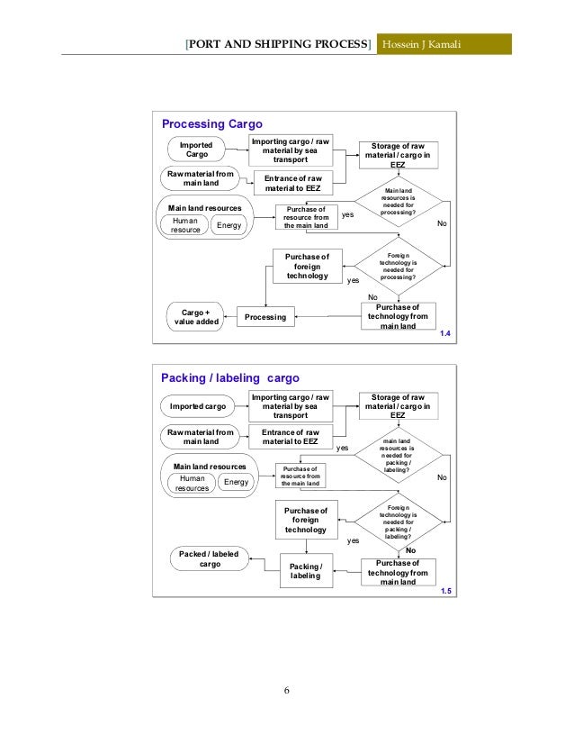 Port and shipping process