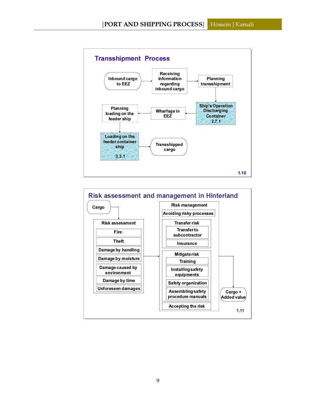 Port and shipping process