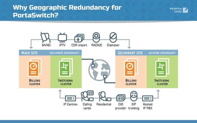 PortaOne Overview | PPT