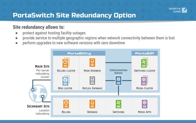 PortaOne Overview | PPT