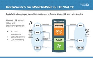 PortaOne Overview | PPT