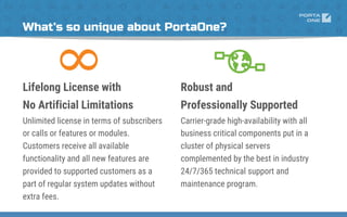 PortaOne Overview | PPT