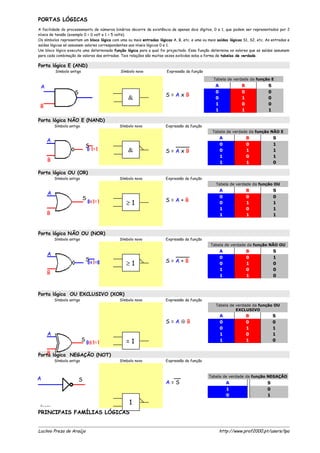 Portas logicas | PDF