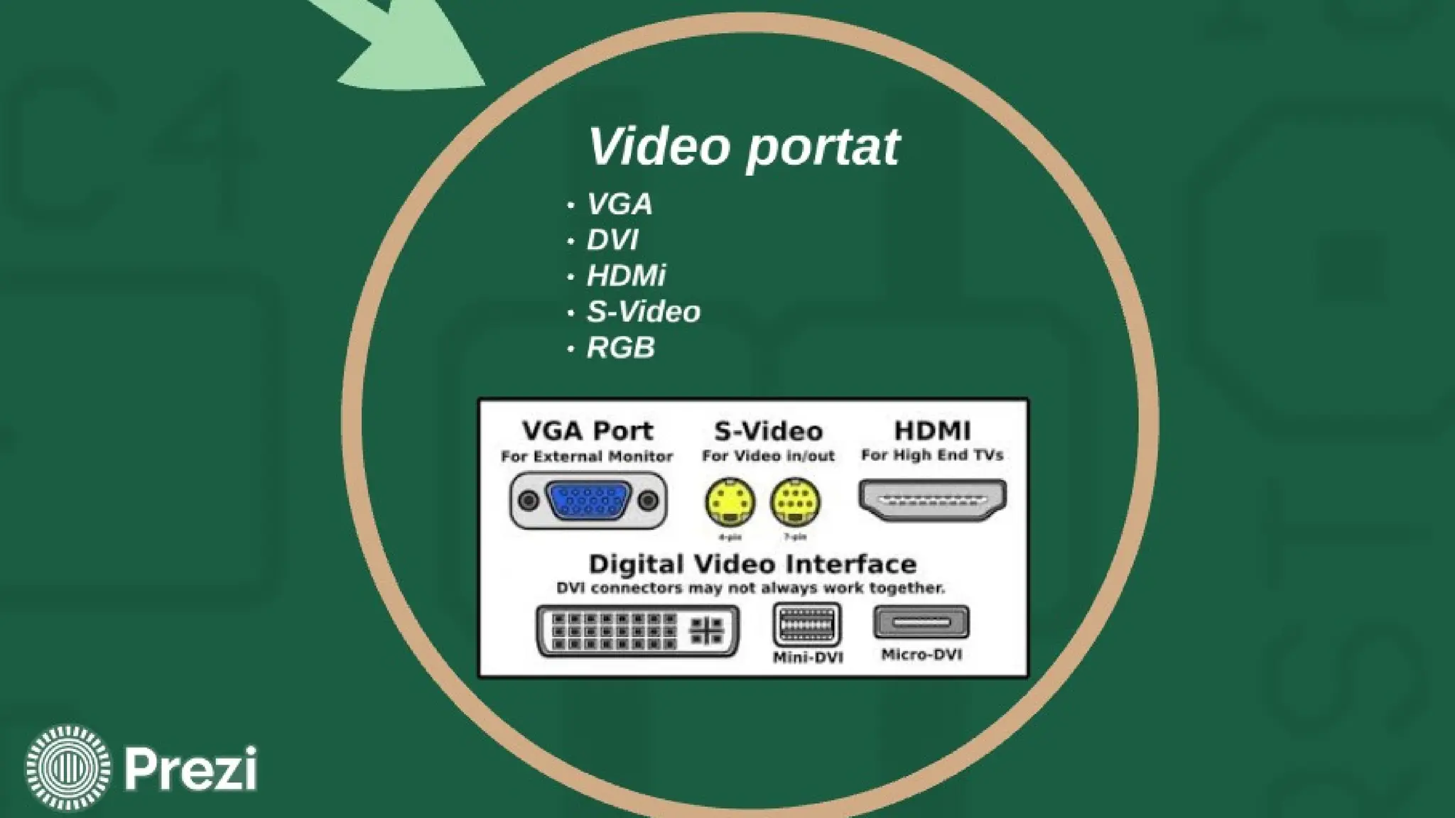 Portat audio dhe video ekzistuese dhe ato qe jane zhdukur.pptx