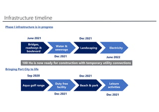 PortCityPresentationCCC.pdf