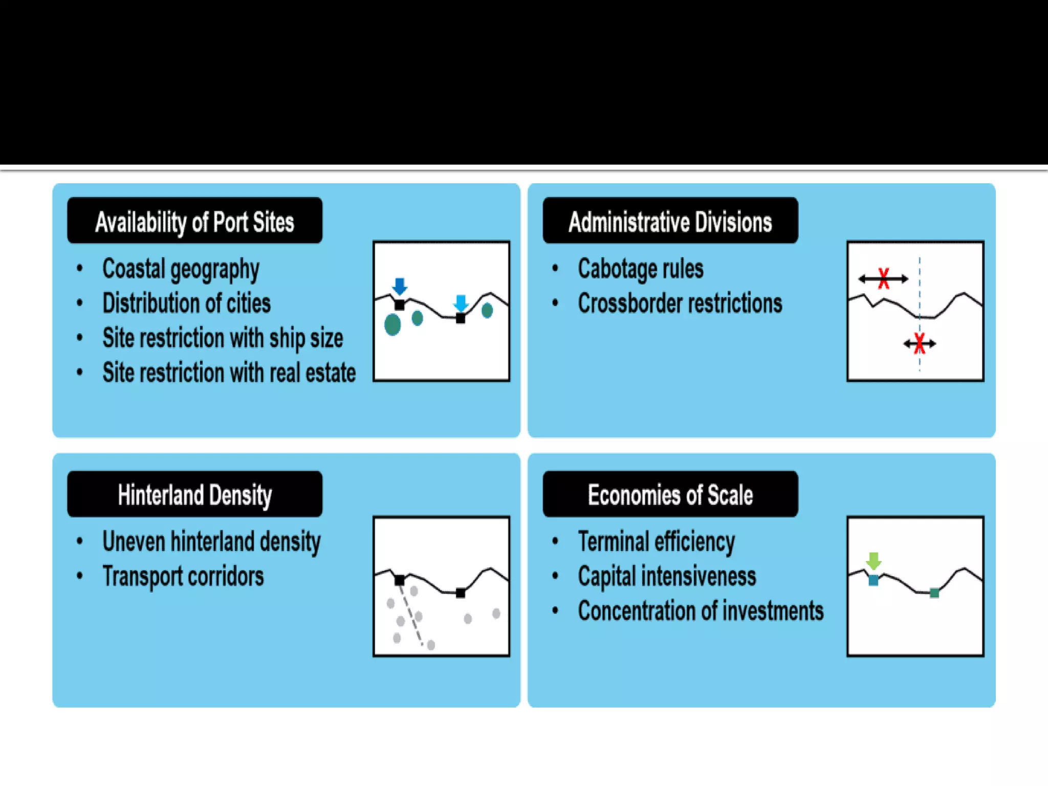 Port cluster of economy | PPTX