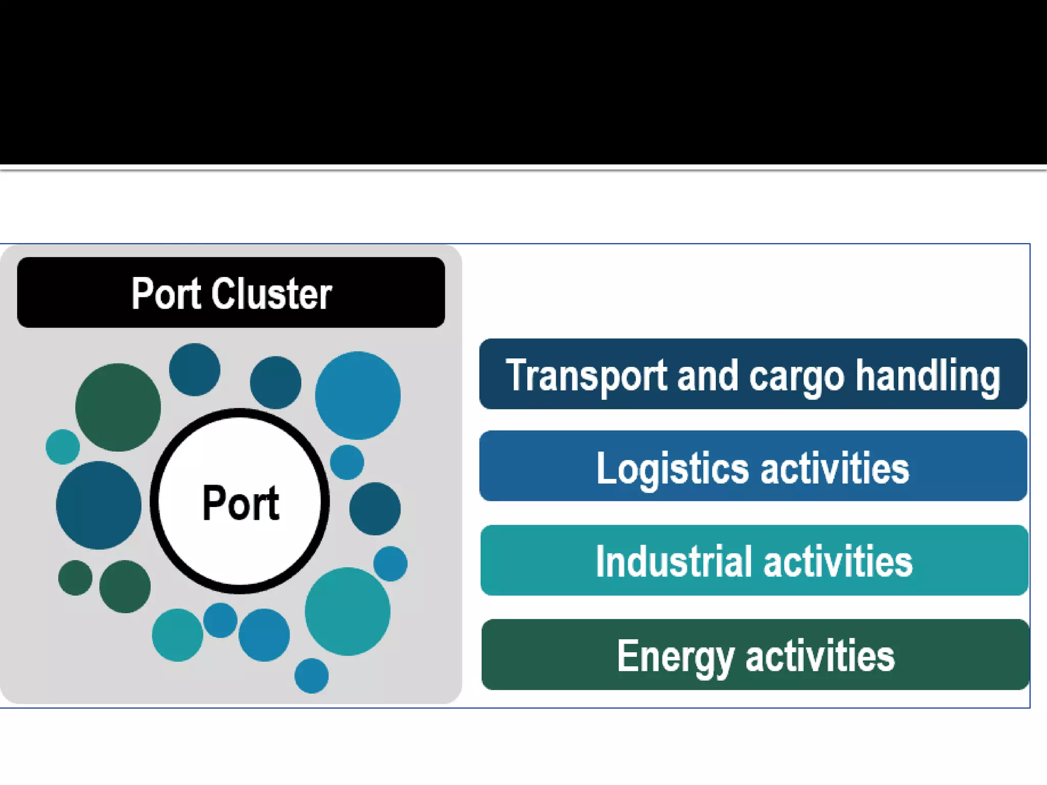 Port cluster of economy | PPTX