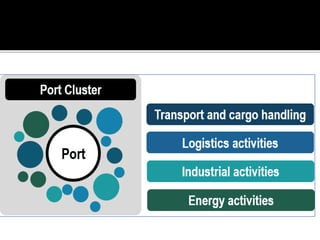 Port cluster of economy | PPTX