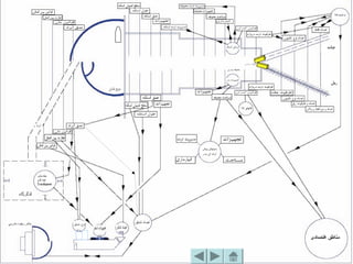 Port Dynamic Model | PPT
