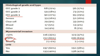 PORTEC 3 trial | PPTX