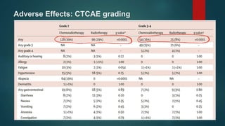 PORTEC 3 trial | PPTX