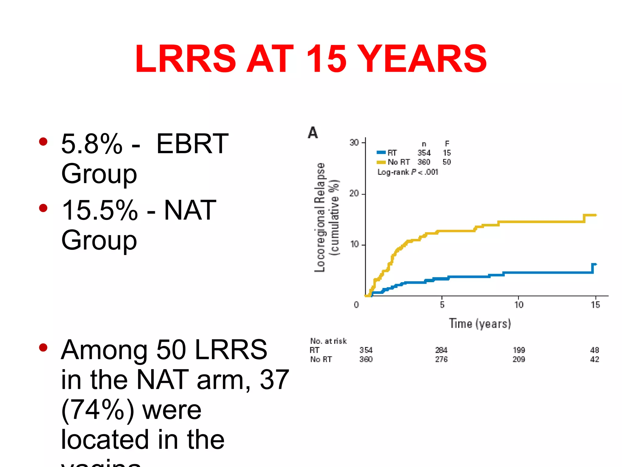 Portec trial ppt | PPTX