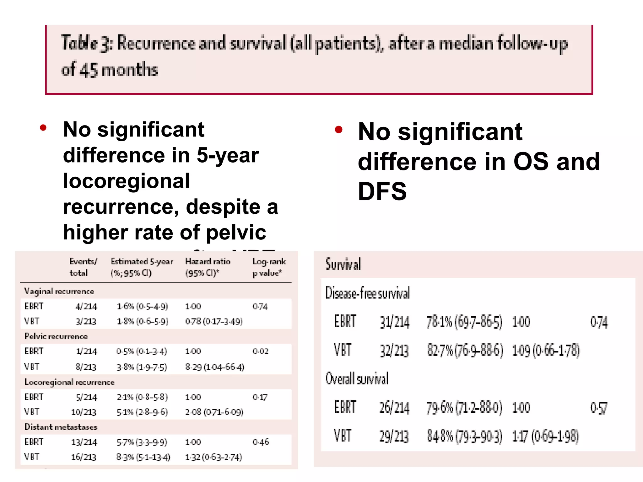 Portec trial ppt | PPTX