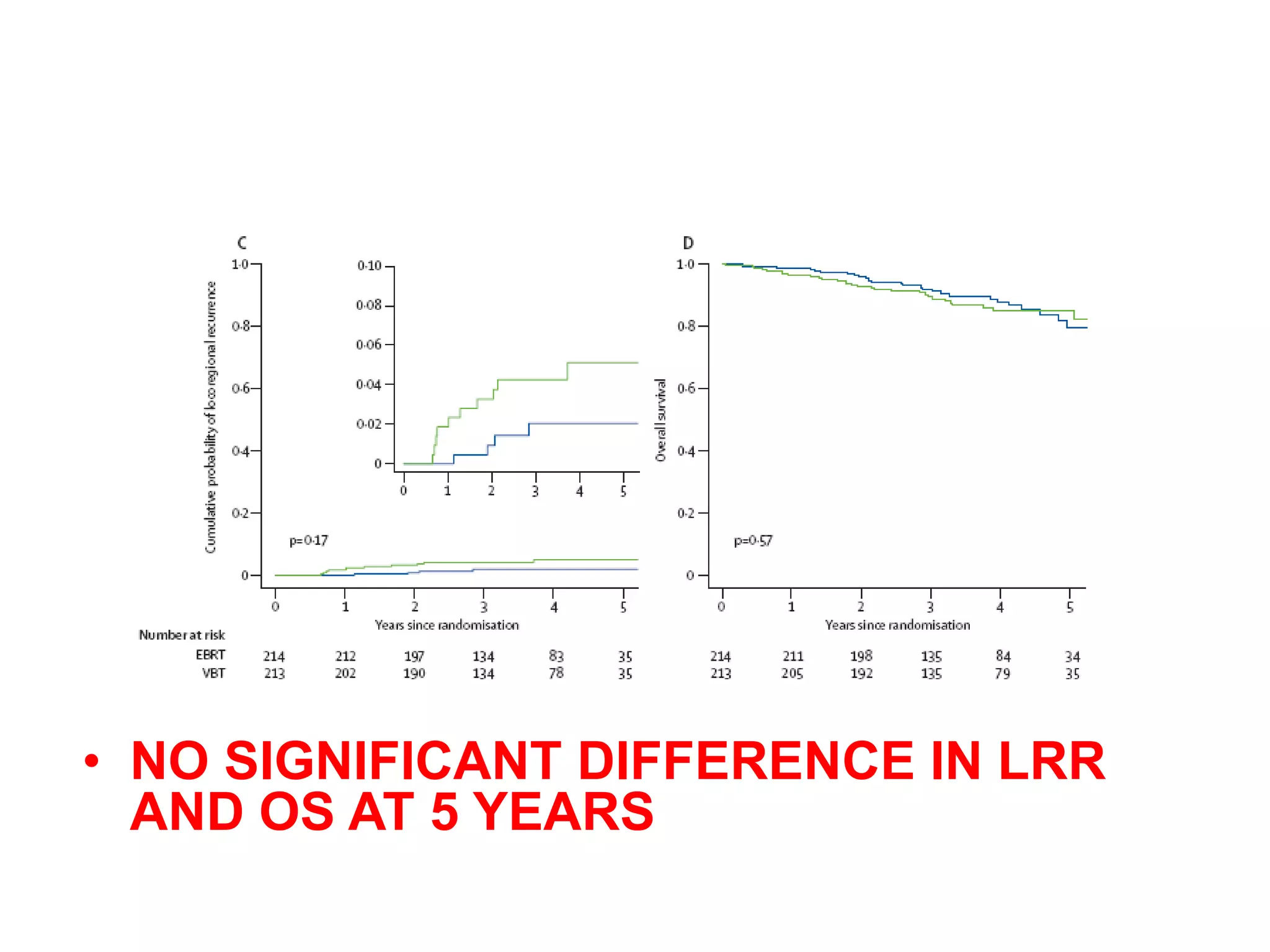 Portec trial ppt | PPTX