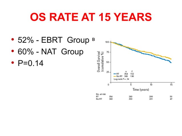Portec trial ppt | PPTX