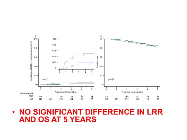 Portec trial ppt | PPTX