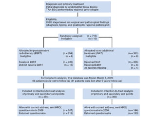 Portec trial ppt | PPTX