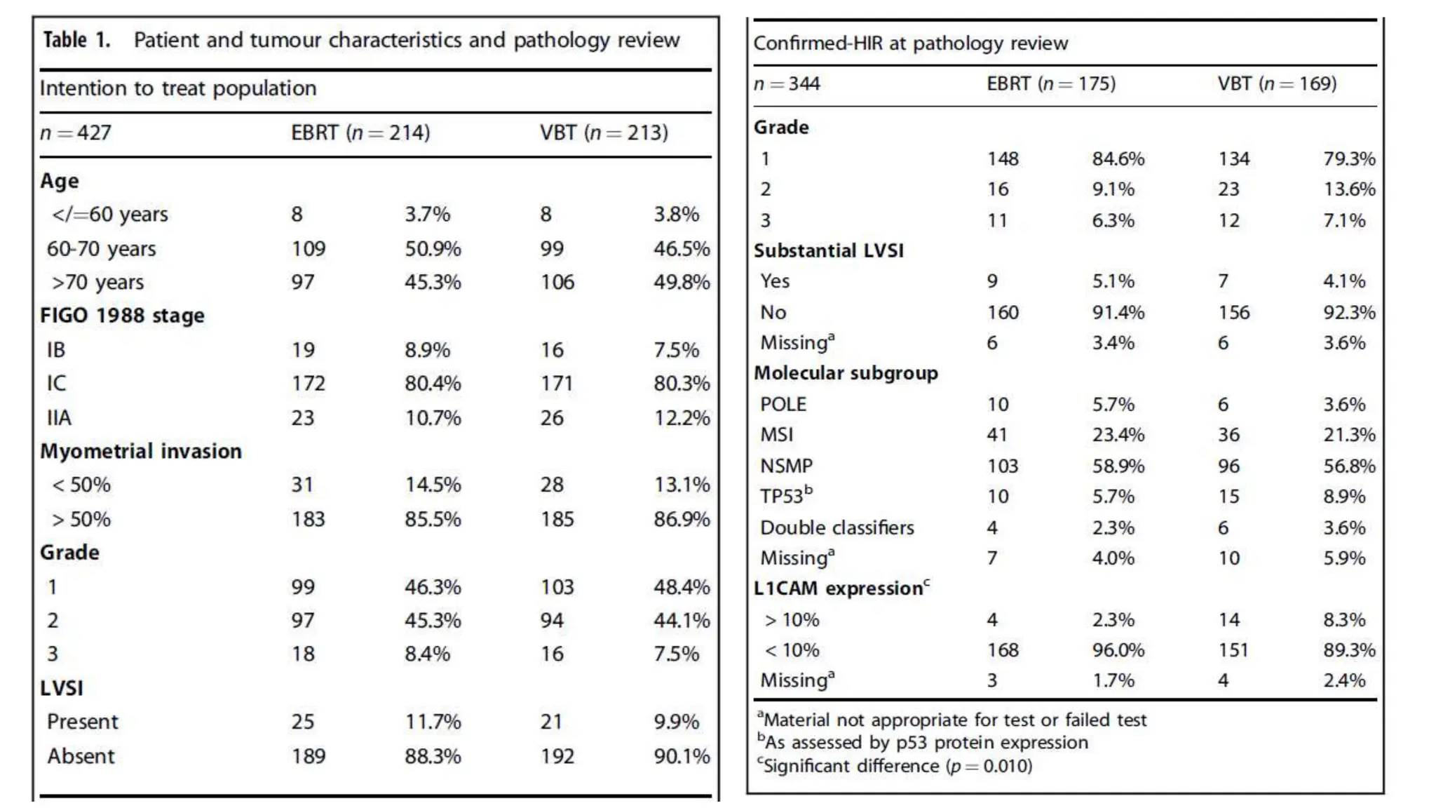 PORTEC TRIALS Adjuvant Therapy endometrial cancer.pptx