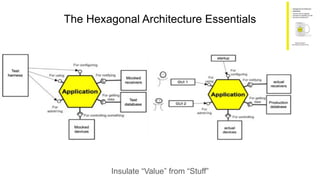 Ported to Cloud with Wing_ Blue ZnZone app from _Hexagonal Architecture Explained_.pdf