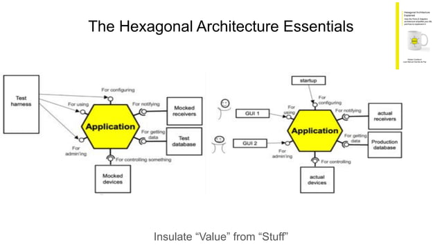Ported to Cloud with Wing_ Blue ZnZone app from _Hexagonal Architecture ...
