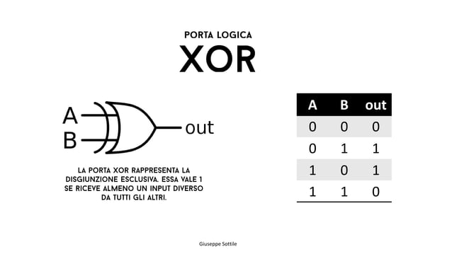 Porte logiche elementari | PDF