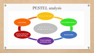 PORTEL, PESTEL AND SWOT ANALSIS ON FARM-1.pptx