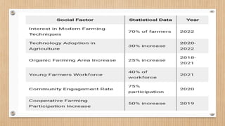 PORTEL, PESTEL AND SWOT ANALSIS ON FARM-1.pptx