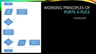 Porte à puce - Automatic Door based on Arduino UNO R3 | PPT