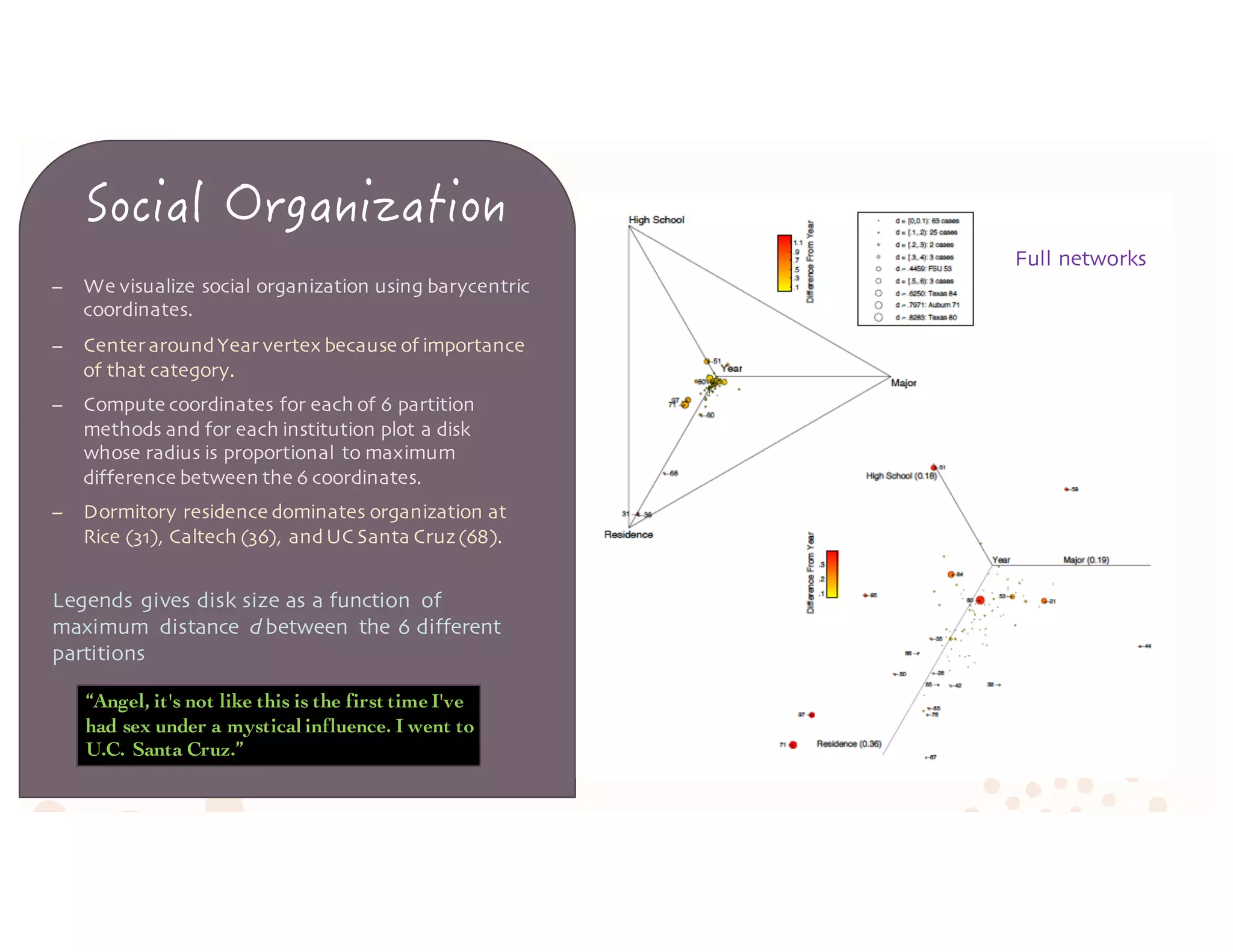 Mesoscale Structures in Networks - Mason A. Porter | PPT