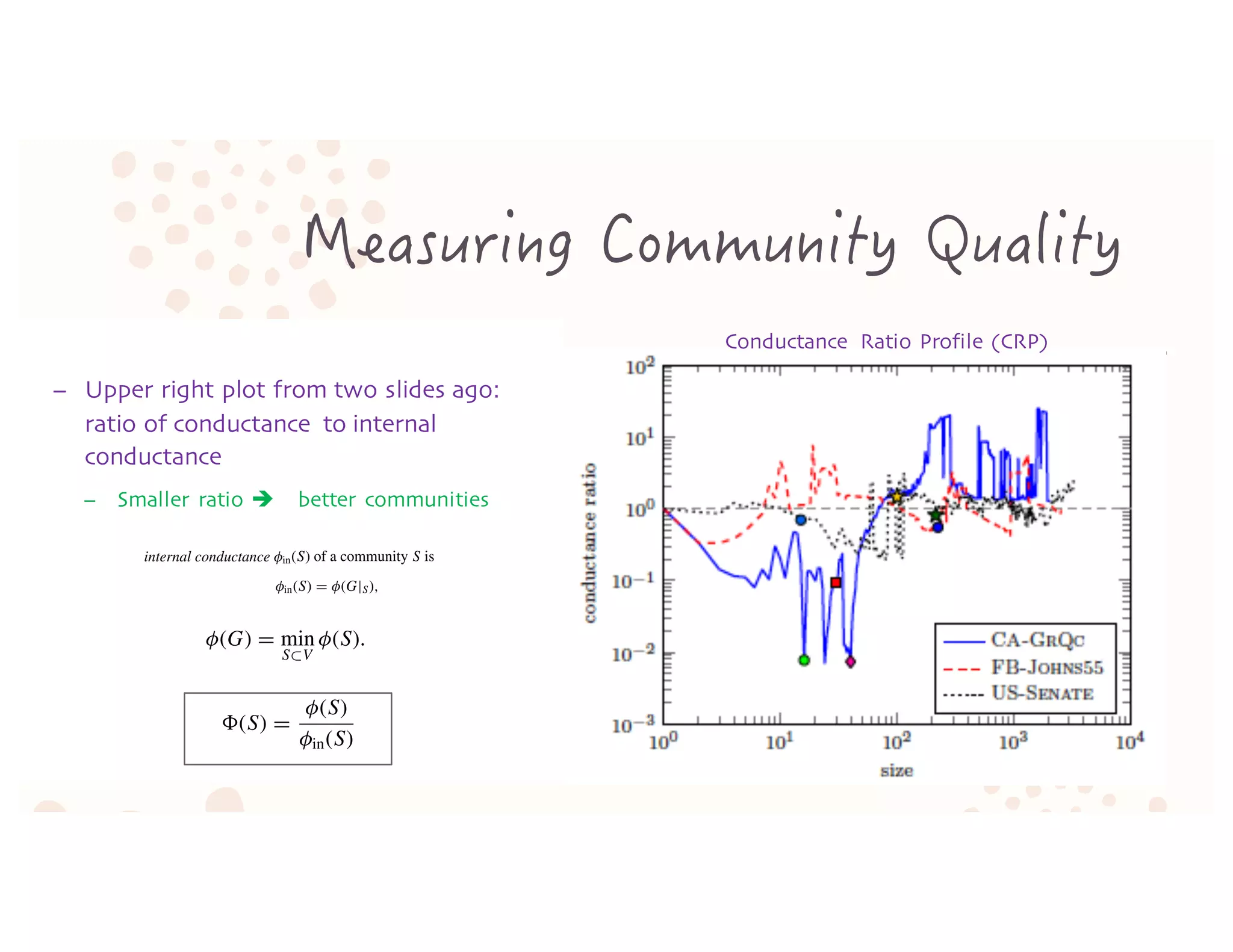 Mesoscale Structures in Networks - Mason A. Porter | PPT