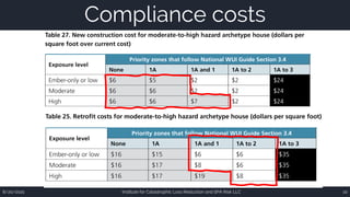 ICLR Friday Forum: Part 2 - National WUI Guide Impact Analysis (August ...