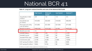 ICLR Friday Forum: Part 2 - National WUI Guide Impact Analysis (August ...
