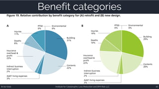 ICLR Friday Forum: Part 2 - National WUI Guide Impact Analysis (August ...